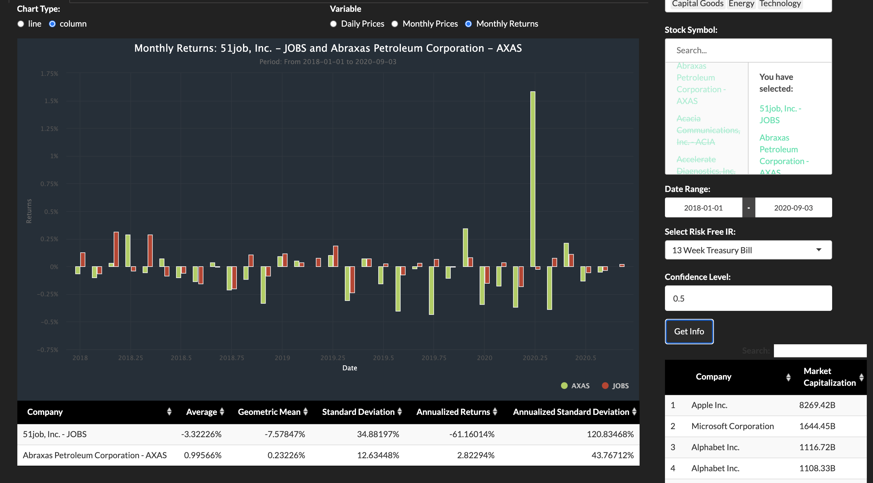 Proyectos Financieros | Andrés de la Rosa